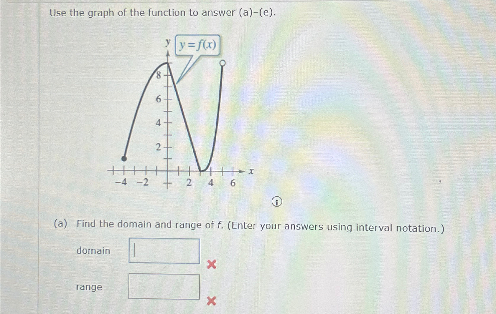 Use the graph of the function to answer | Chegg.com