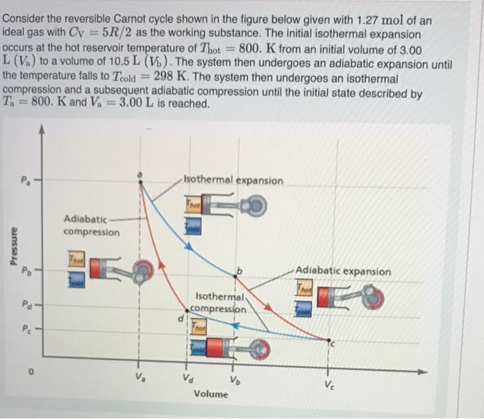 Solved - Consider the reversible Carnot cycle shown in the | Chegg.com