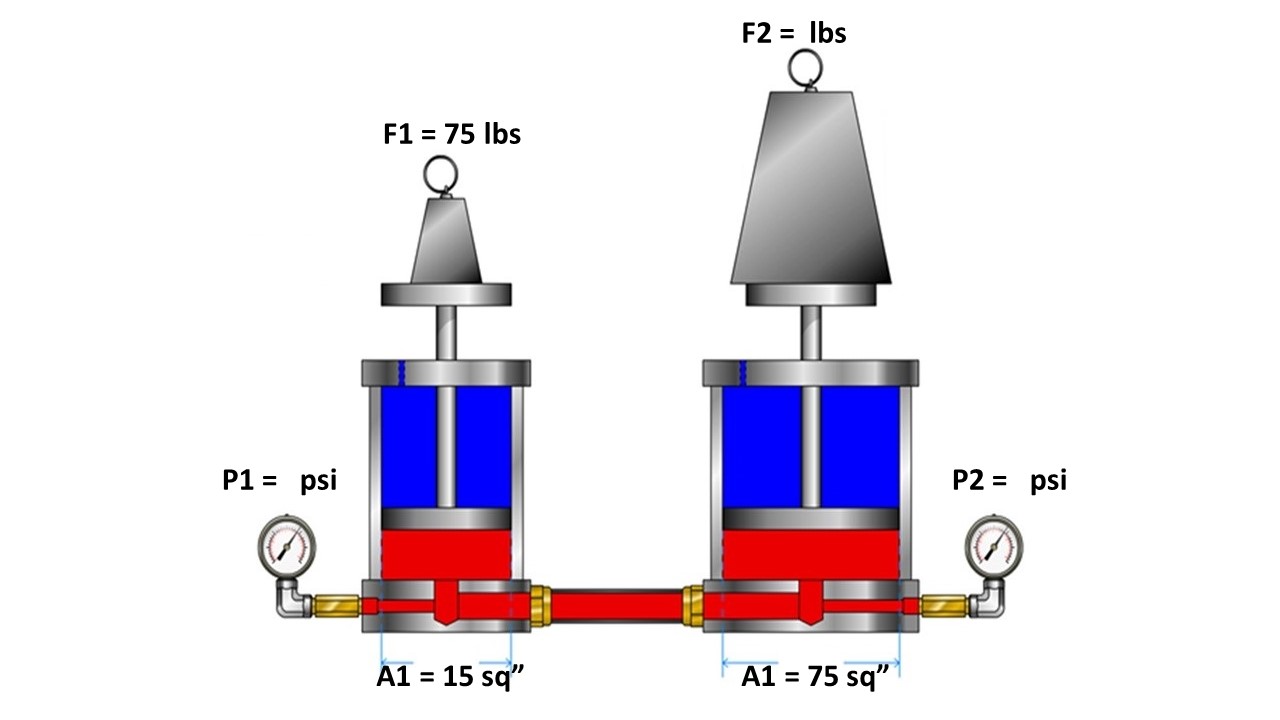 Solved The pressure being created in Cylinder 1 (P1) ﻿is | Chegg.com