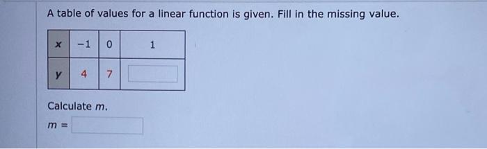Solved A table of values for a linear function is given. | Chegg.com