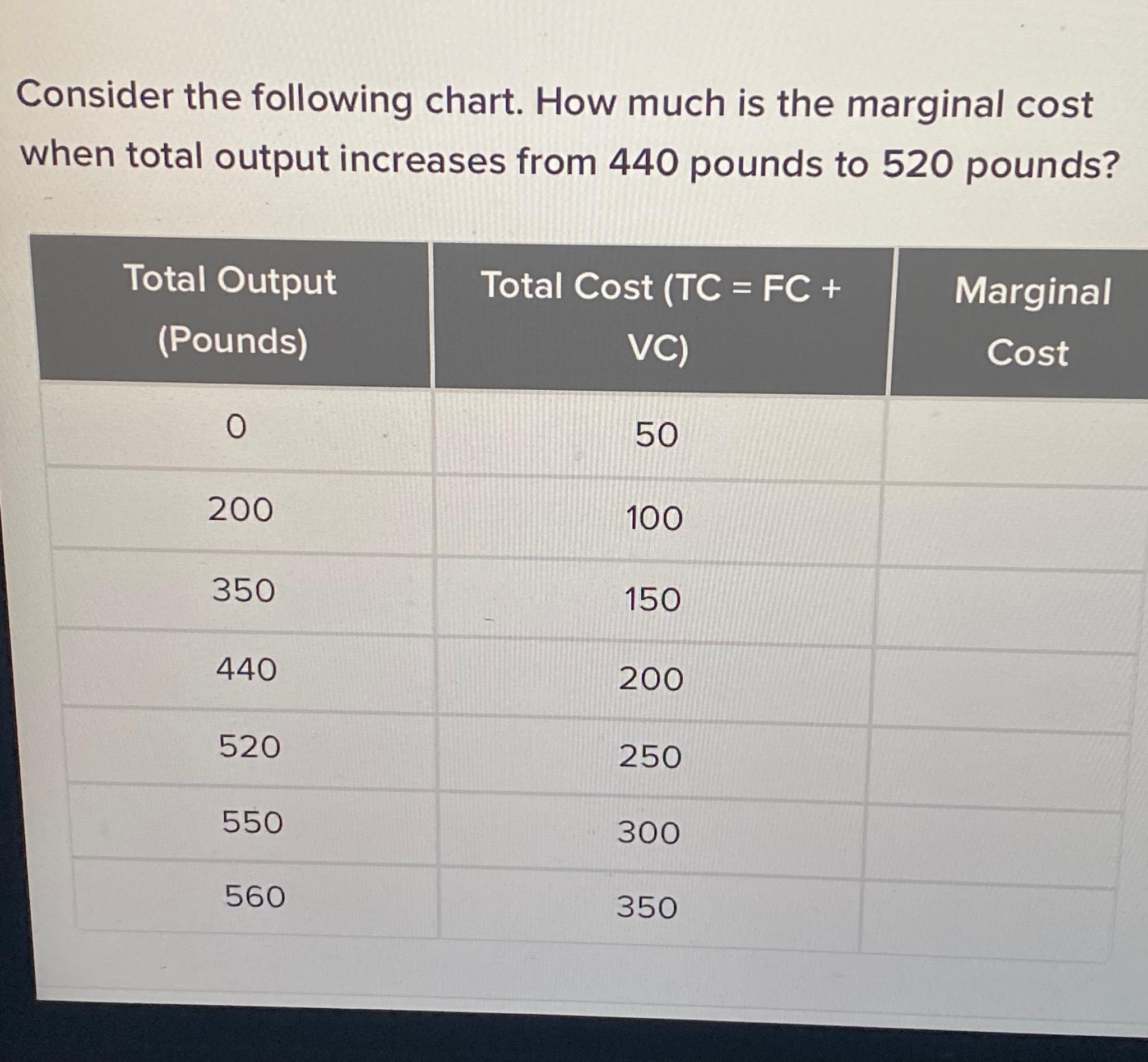 Solved Consider the following chart. How much is the | Chegg.com
