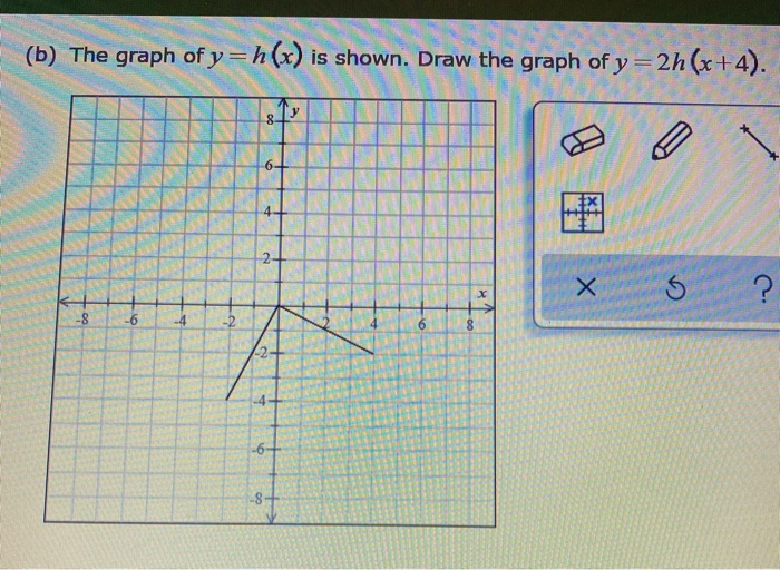 Solved (b) The graph of y=h(x) is shown. Draw the graph of | Chegg.com