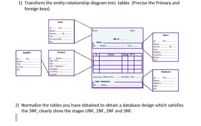 Solved 1) Transform the entity-relationship diagram into | Chegg.com