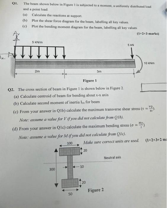 Solved Q1. The beam shown below in Figure 1 is subjected to | Chegg.com