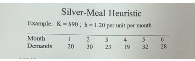 Solved Silver-Meal HeuristicExample: K=$90;h=1.20 ﻿per unit | Chegg.com
