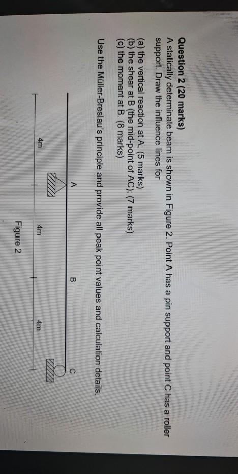 Solved Question 2 (20 marks) A statically determinate beam | Chegg.com