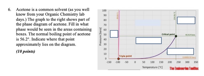 Solved 100 90 80 2 70 6. Acetone is a common solvent (as you | Chegg.com