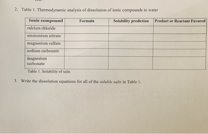 Solved 2. Table 1. Thermodynamic analysis of dissolution of | Chegg.com