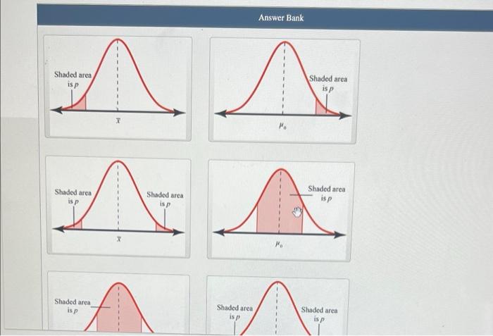 Solved The graphs correspond to a hypothesis test for | Chegg.com
