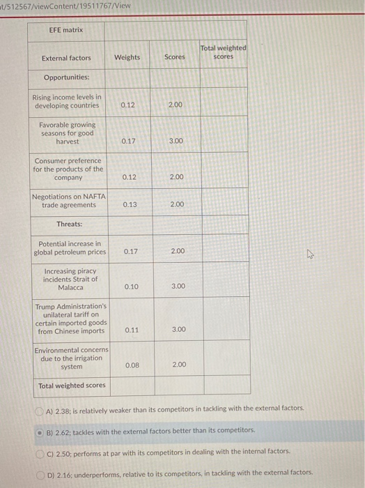 Solved Compute the total weighted scores and interpret its | Chegg.com