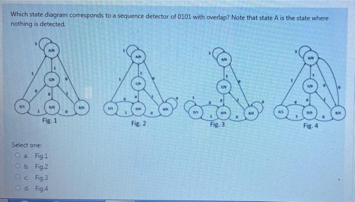 Solved Which state diagram corresponds to a sequence | Chegg.com