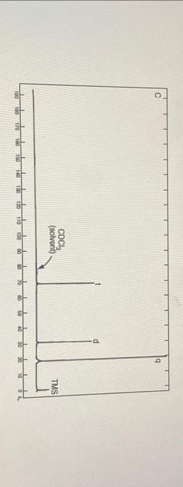 Solved Following are proton-decoupled 13C spectra for three | Chegg.com