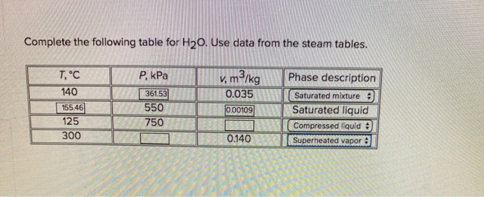 Complete the following table for H20. Use data from | Chegg.com