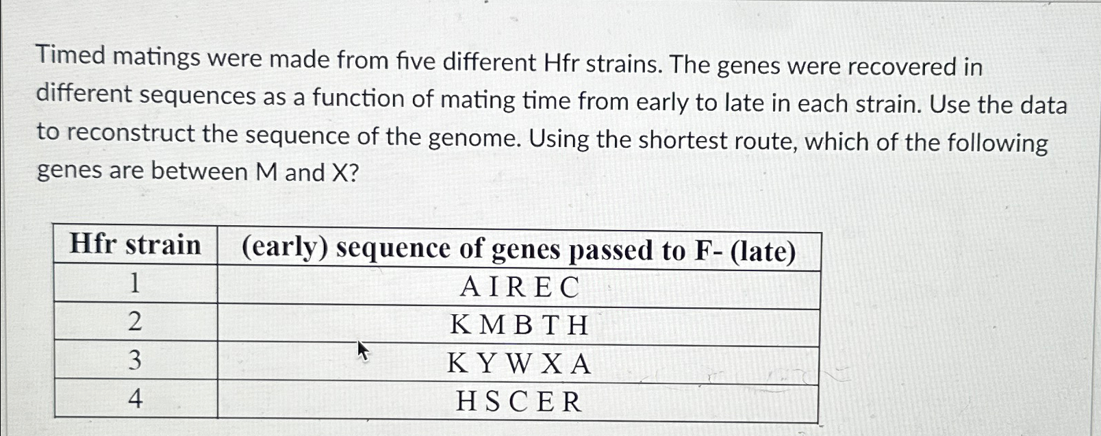 Solved Timed matings were made from five different Hfr | Chegg.com