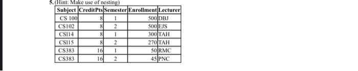 Solved Perform Steps 1 And 2 Of The Csdp For The Following