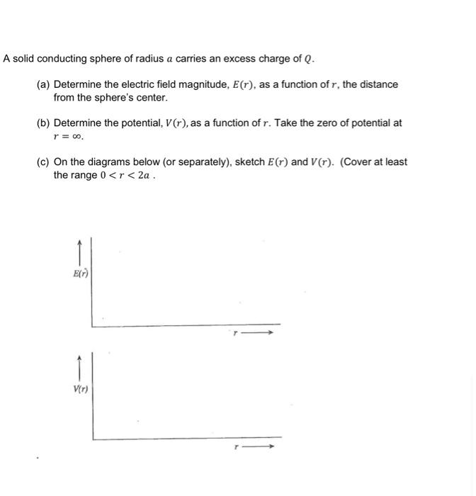 Solved solid conducting sphere of radius a carries an excess | Chegg.com