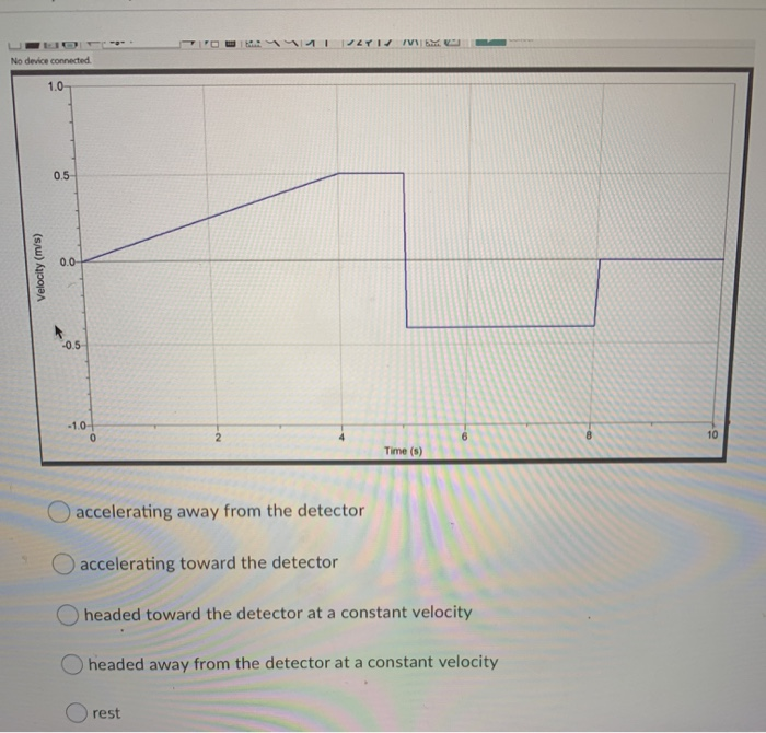 Solved Question 21 (1 point) What type of motion is taking | Chegg.com