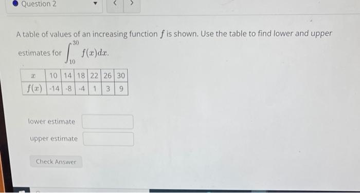 Solved A table of values of an increasing function f is | Chegg.com