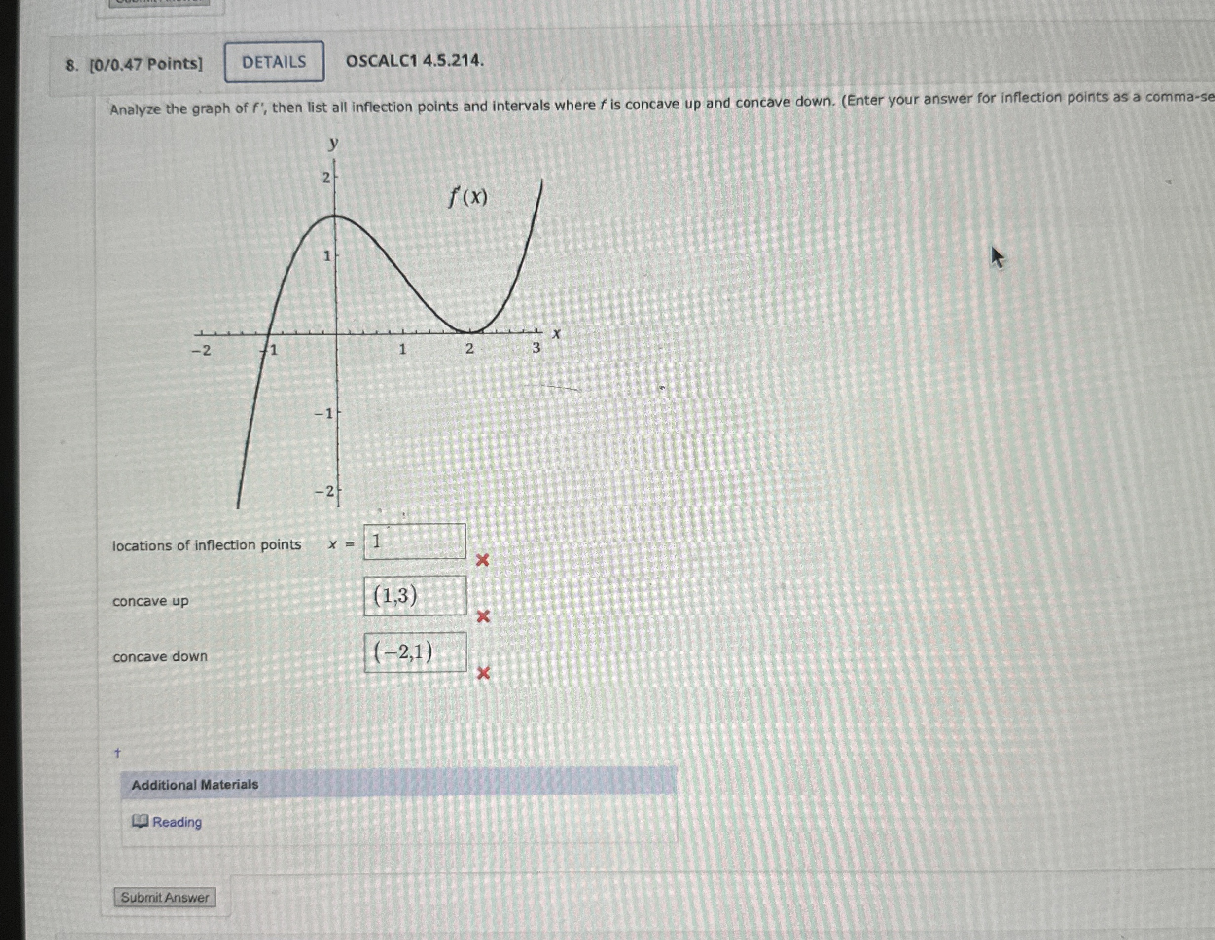 Solved Points]OSCALC1 4.5.214.Analyze the graph of f', ﻿then | Chegg.com