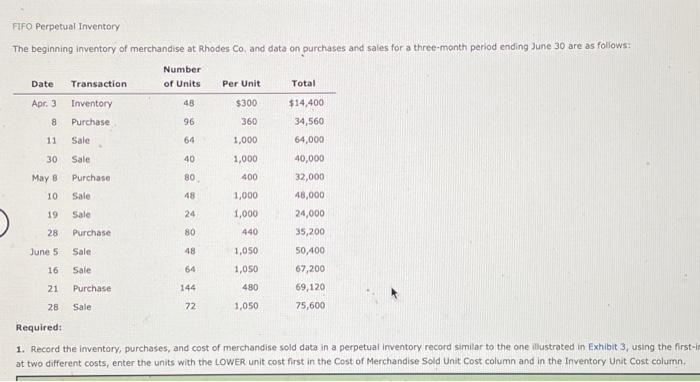 Solved FIFO Perpetual Inventory The beginning inventory of | Chegg.com