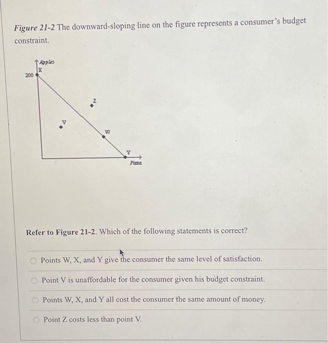 Figure 21-2 The downward-sloping line on the figure | Chegg.com