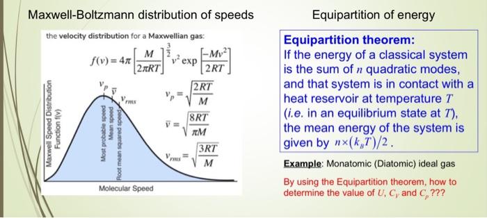 Solved Maxwell-Boltzmann distribution of speeds the velocity | Chegg.com