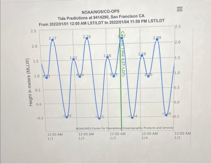 Solved Questions Use the short-term records to answer the | Chegg.com