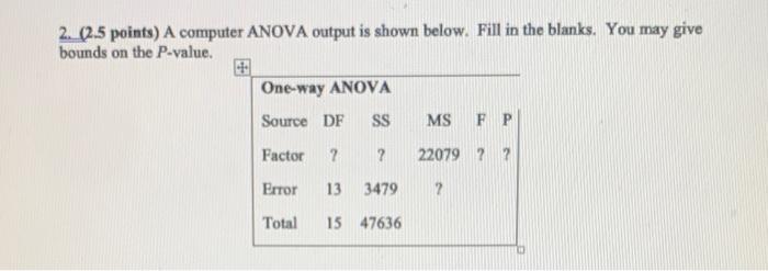 Solved 2. (2.5 points) A computer ANOVA output is shown | Chegg.com