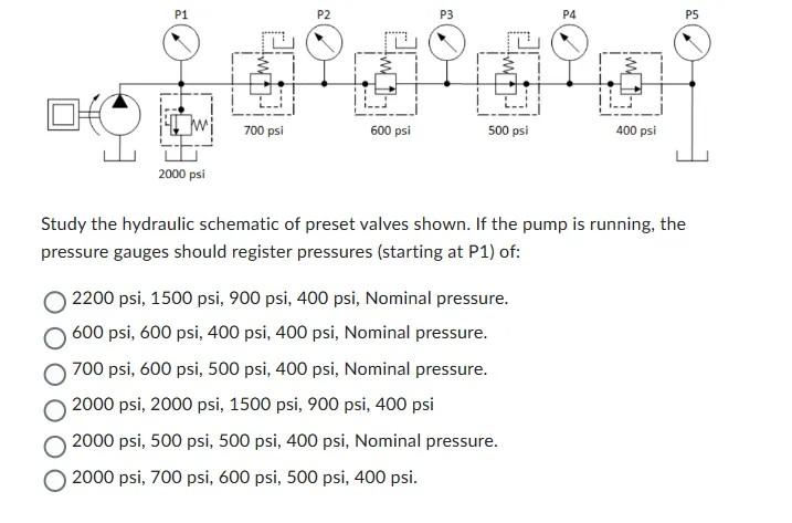 Solved Which valve parts (and orientation of parts) can be | Chegg.com