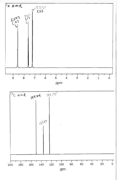 solve this spectroscopy problem | Chegg.com solve this spectroscopy problem | Chegg.com