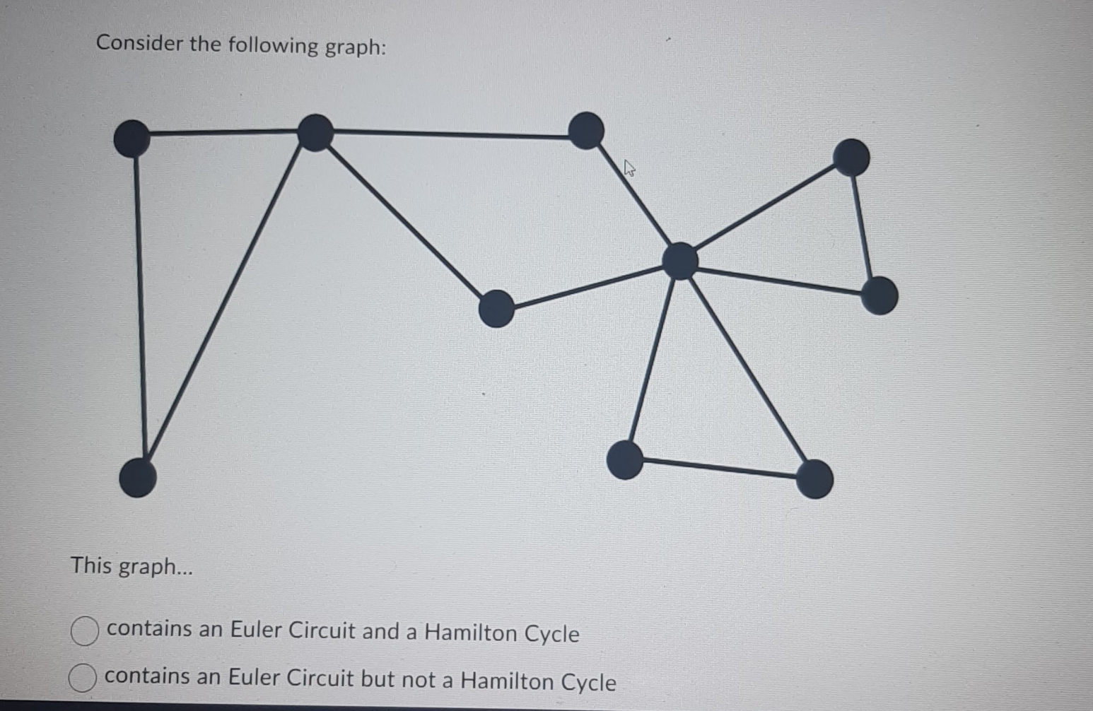 Solved Consider the following graph:This graph...contains an | Chegg.com