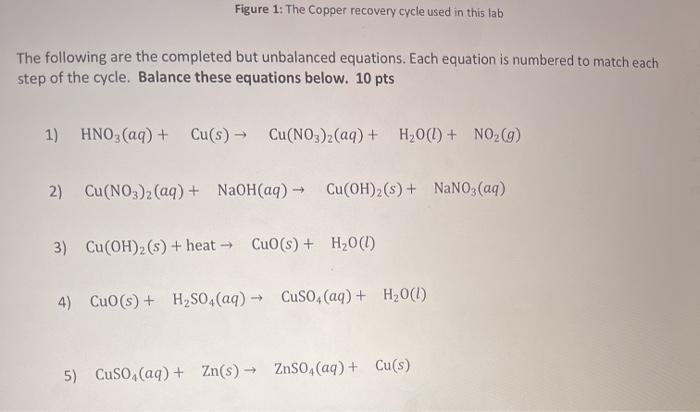 Solved Figure 1: The Copper recovery cycle used in this lab | Chegg.com