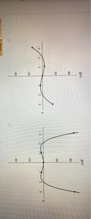 Solved Sith the graph of the function by applying the | Chegg.com