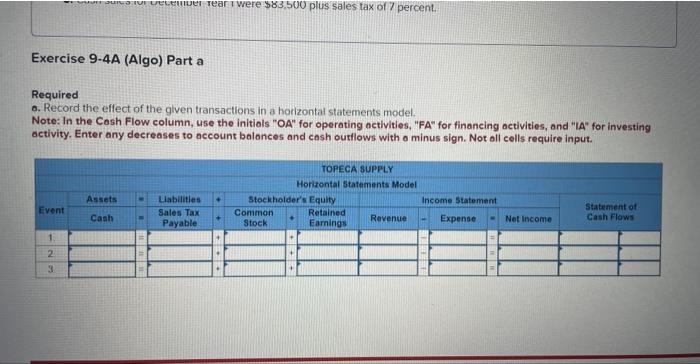 Solved Required information Exercise 9-4A (Algo) Recognizing | Chegg.com