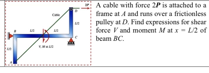 Solved A cable with force 2P ﻿is attached to a frame at A | Chegg.com
