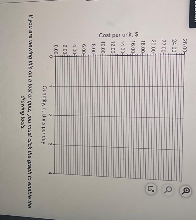 Solved Give the formulas for average fixed cost (AFC), | Chegg.com