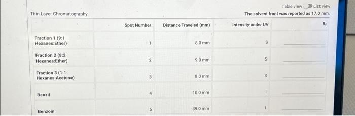 Solved Table view D List view | Chegg.com