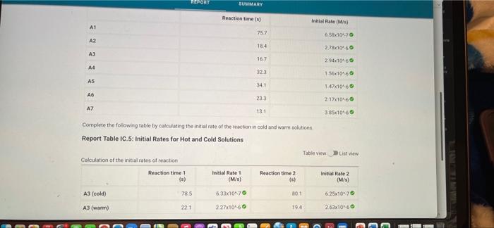 Solved Complete the following table by calculating the | Chegg.com