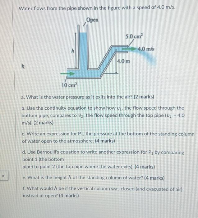 Solved Water Flows From The Pipe Shown In The Figure With A