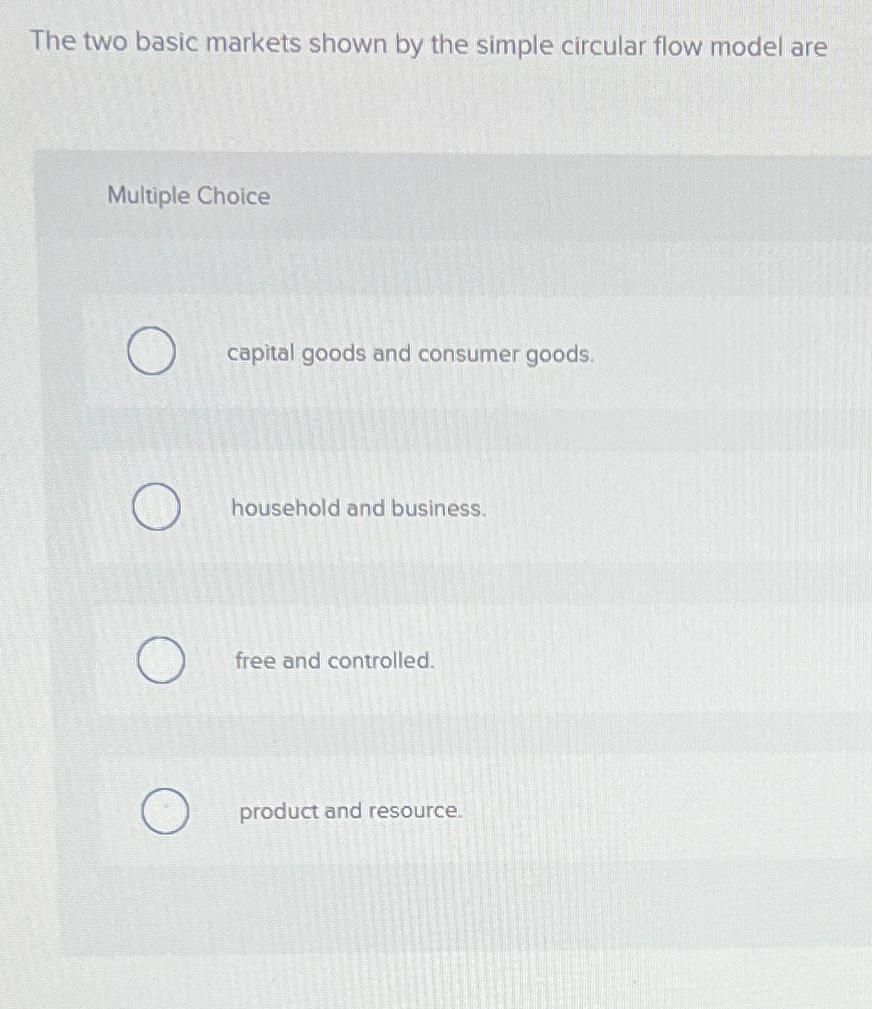 Solved The two basic markets shown by the simple circular | Chegg.com