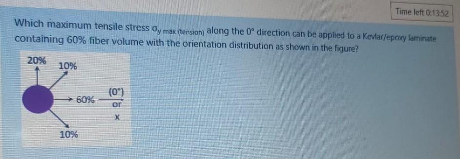 The elastic modulus vvx for a glass/epoxy laminate | Chegg.com