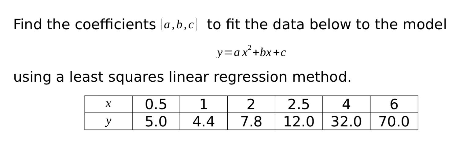 Solved .Find the coefficients |a,b,c| ﻿to fit the data below | Chegg.com