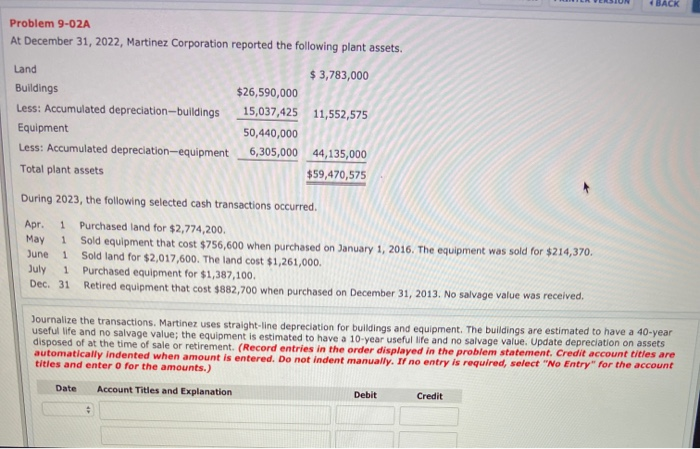 Solved Problem 9-02A At December 31, 2022, Martinez | Chegg.com