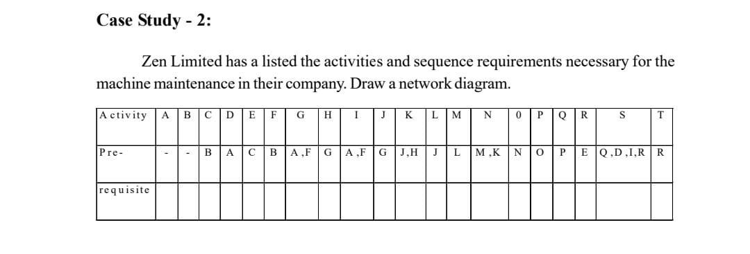 Solved Zen Limited has a listed the activities and sequence | Chegg.com