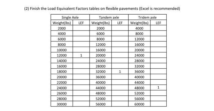 Solved (2) Finish the Load Equivalent Factors tables on | Chegg.com