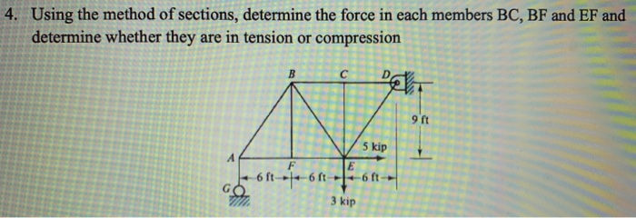 Solved Using the method of sections, determine the force in | Chegg.com
