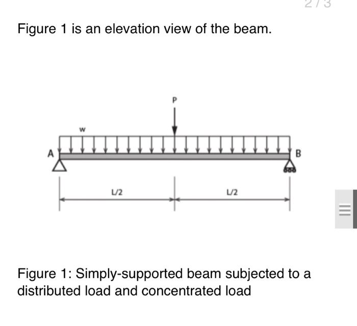 Solved Analyze the steel beam shown in Figures 1 and 2 using | Chegg.com
