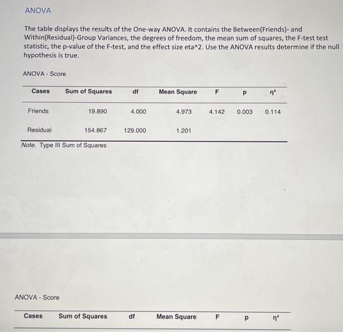 Solved Descriptive Statistics The Descriptives below give us | Chegg.com