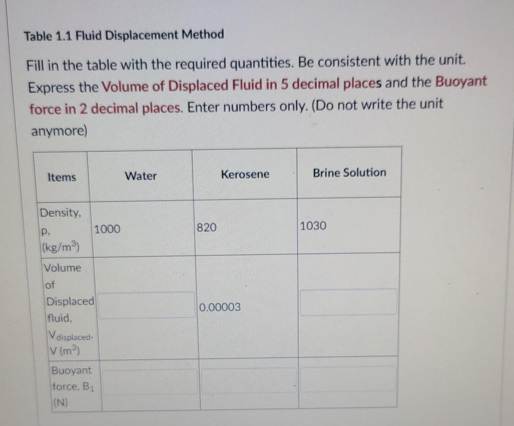 Solved Table 1.1 Fluid Displacement Method Fill in the table | Chegg.com
