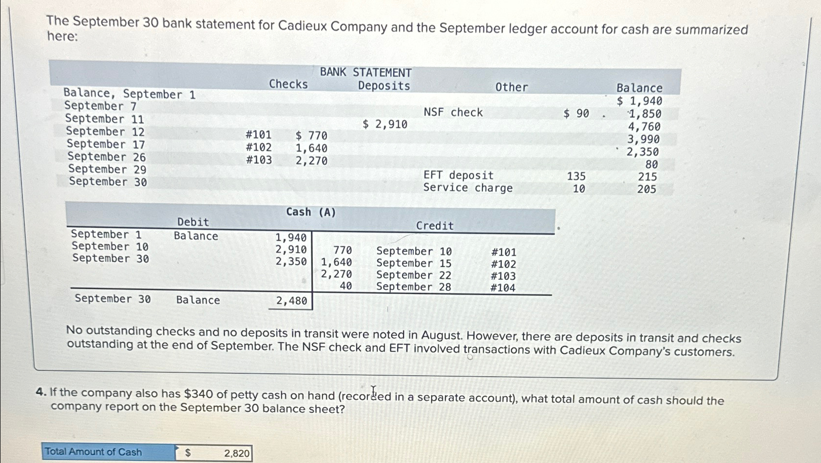 Solved The September 30 ﻿bank statement for Cadieux Company | Chegg.com